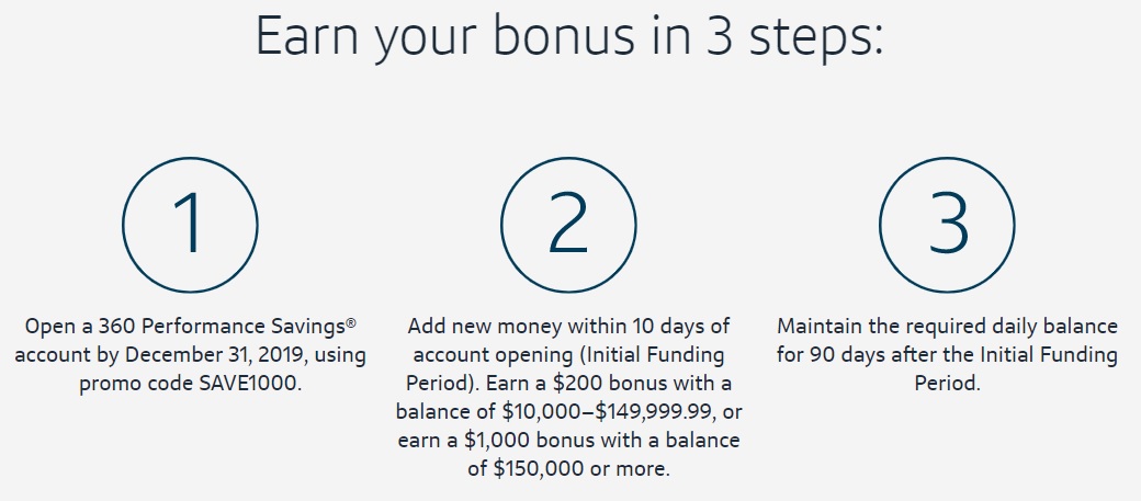 Capital One 360 $200/$1,000 Savings Bonus - The Money Ninja
