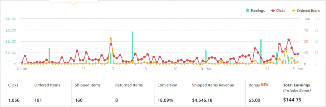 Blog Income Report - March 2020 - The Money Ninja