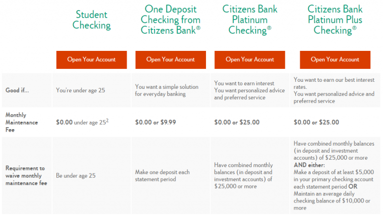 Citizens Bank $400 Checking Bonus - The Money Ninja