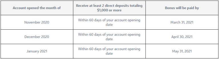 Capital One 360 $400 Checking Bonus - The Money Ninja