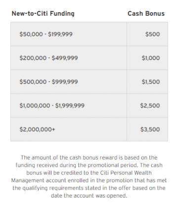 Citi Personal Wealth Management $5,000 Bonus - The Money Ninja