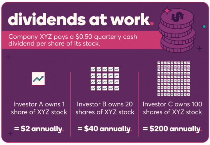 9 Passive Income Ideas To Make Real Money In 2025 - The Money Ninja