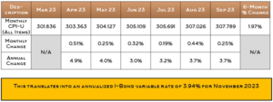 I Bonds Rate Changes To 4.28% In May 2024 - The Money Ninja