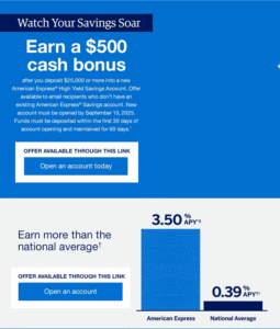 American Express® $500 High Yield Savings Account Bonus - The Money Ninja